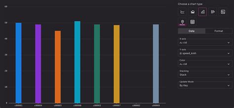 Streaming Data Visualization Comprehensive Guide 2024