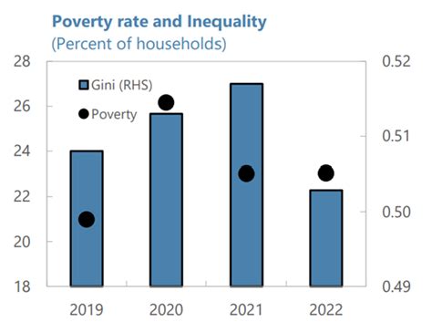 Costa Rica Addressing Poverty After The Pandemic By Ashley Erickson
