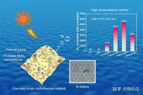 不知道有什么用系列3——光催化材料类的论文 知乎