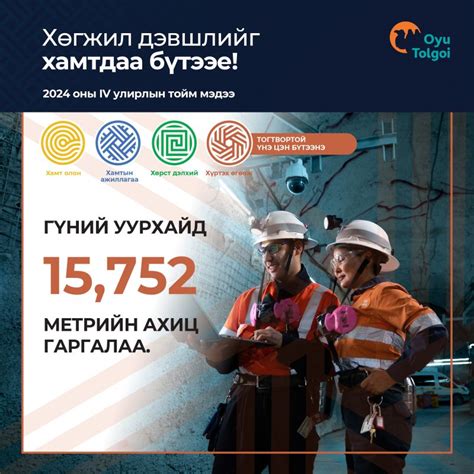 Бид 2024 оны дөрөвдүгээр улирлын гүйцэтгэлийн тайлангаа танилцууллаа 2024 оны дөрөвдүгээр