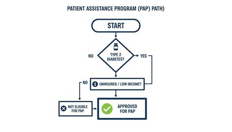 Your Guide To The Ozempic Patient Assistance Program Blue Haven Rx