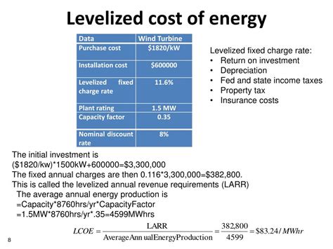 Ppt Understanding Cost Of Wind Energy And Discount Rates Powerpoint