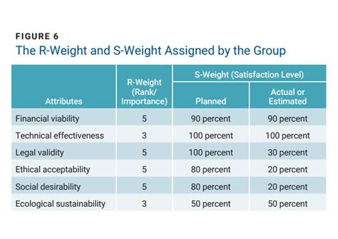 2023 Volume 3 Developing Or Reviewing Information Security Policies