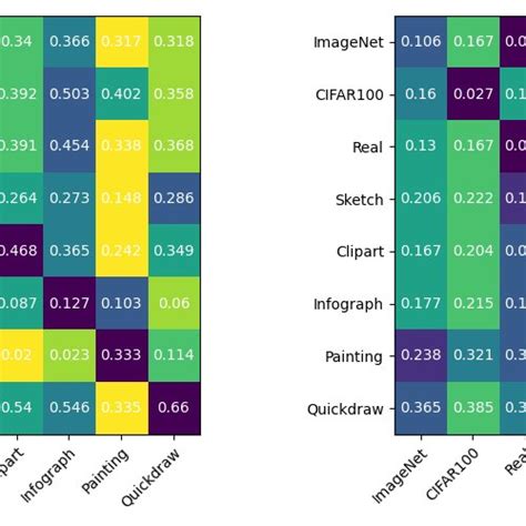 Figures Shows Drift Scores Of Different Backbone Architectures With