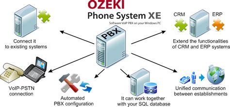 How To Integrate Ozeki Phone System XE To Your IT System