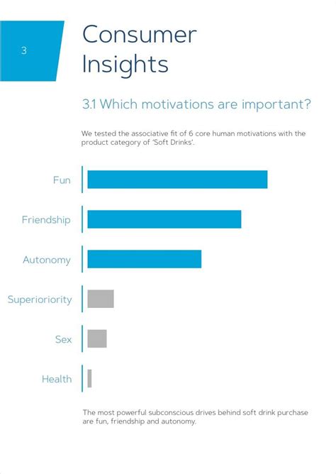 Implicit Associations Unravel Neuromarketing Research