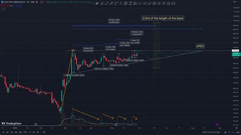 What Really Is A Vcp Pattern By Sakatas Homma