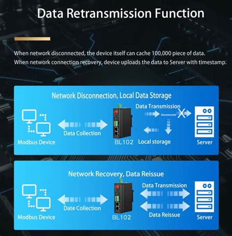 Plc Modbus Iot Gateway Solusi Pintar Untuk Industri Pertanian