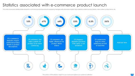 Statistics Associated With E Commerce Product Launch Definitive Guide