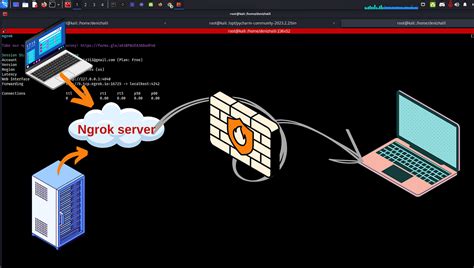 🎉 Ngrok And Pyngrok Guide 🎉 🚀 Introduction Make Your Local By
