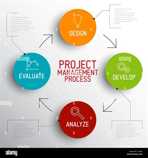 Vector Project Management Process Diagram Concept Stock Vector Image Art Alamy
