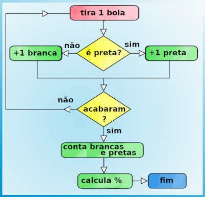 Python Introdução Phylos net