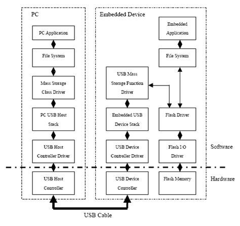 usb cdc acm driver linux gagascircles