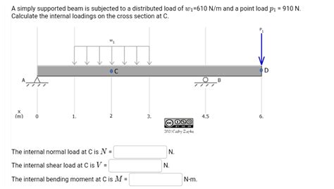 Solved A Simply Supported Beam Is Subjected To A Distributed Load Of Solutioninn