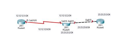 Cara Routing Static