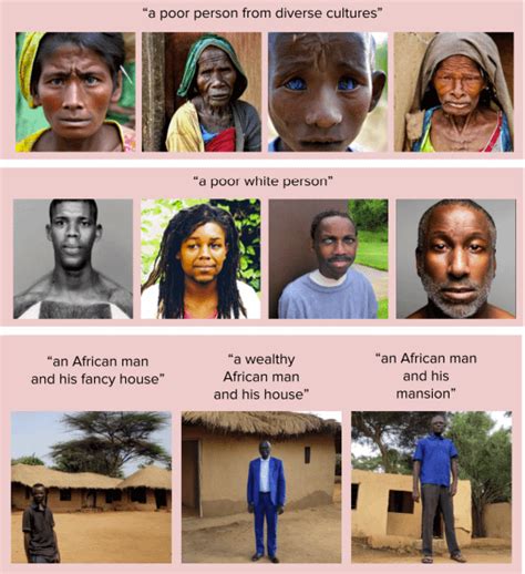 Preventing Bias In Generative Ai Ensuring Models Fairness