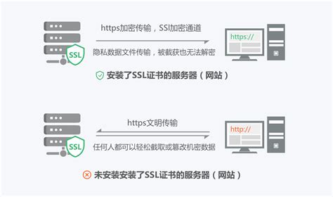 vcertcloud ssl证书线上下单交付、生命周期管理、监控平台