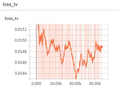 Train Py Error Issue Naoto Pytorch Inpainting With Partial Conv GitHub
