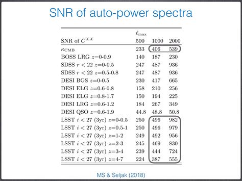 Prospects For Cmb Lensing Galaxy Clustering Cross Correlations And Modeling Biased Tracers Ppt