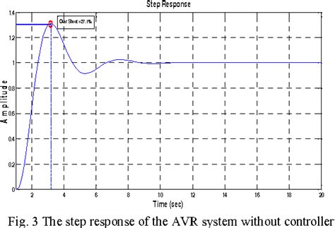 Figure 1 From Tuning Of Pid Controller Of Synchronous Generators Using Genetic Algorithm