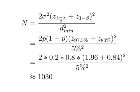 Probing Into Minimum Sample Size Formula Derivation And Usage Towards Data Science