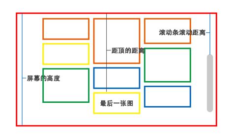 JavaScript瀑布流 滚动条监听事件 汇智网