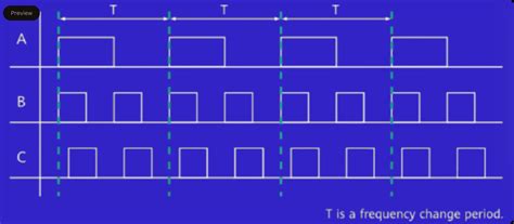 what is 5g clock synchronization and why is clock synchronization