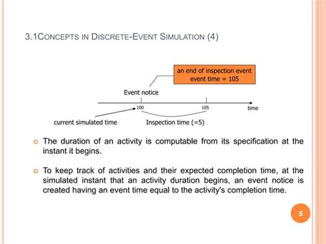 Discrete Event Simulationppt