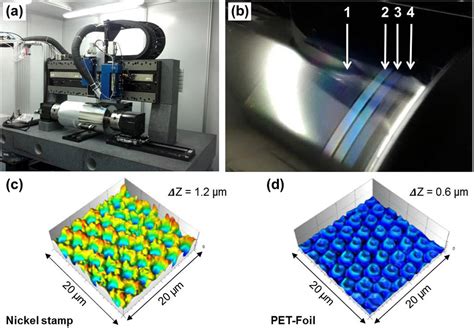 Efficient High Resolution Surface Patterning For 2d And 3d Parts