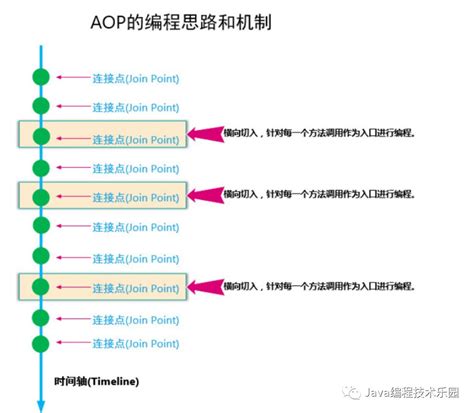 如何分析Spring AOP设计与原理 大数据 亿速云