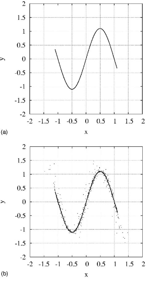 Figure 3 From Chaotic Itinerancy Based On Attractors Of One Dimensional Maps Semantic Scholar