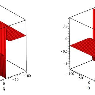 Example analytical solution graph for u ξ at various values of Download Scientific Diagram
