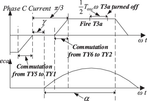 Figure From Commutation Failure Elimination Of LCC HVDC Systems Using Thyristor Based