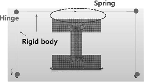 Finite Element Mesh For Coupling Beam Specimen Download Scientific Diagram