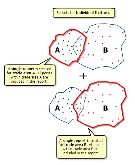 Business Points Reports—arcmap Documentation
