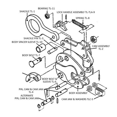 model tlc locking type