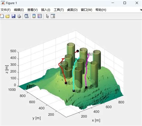 基于雪雁算法（snow geese algorithm，sga）的多个无人机协同路径规划（可以自定义无人机数量及起始点）附matlab代码
