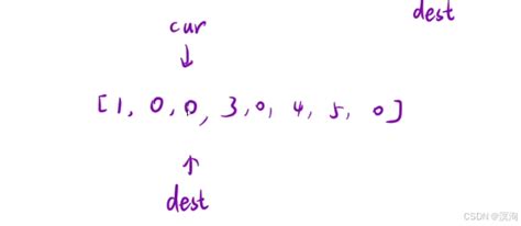 【c c 算法】从浅到深学习 双指针算法（图文兼备 源码详解） c 双指针 csdn博客