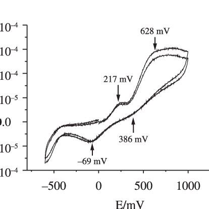 EPR Spectroelectrochemistry In Magnetic Field Sweep Width Of 500 MT Download Scientific Diagram