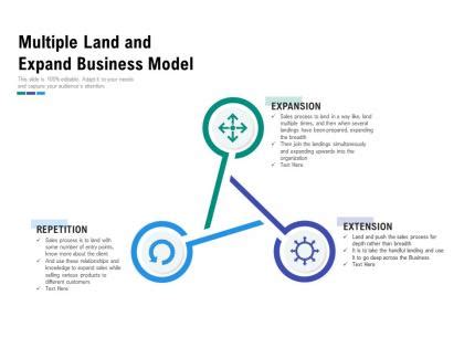 Land Development Slide Team