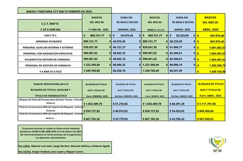 Escala Salarial Noviembre 2024 Enero 2025 Fatfa