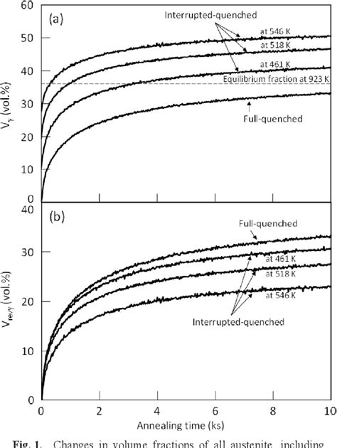 Figure 1 From Control Of Core Shell Type Second Phase Formed Via