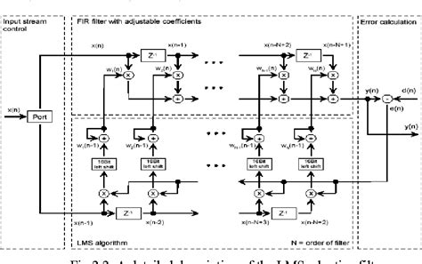 figure 2 2 from noise suppression in speech signals using adaptive