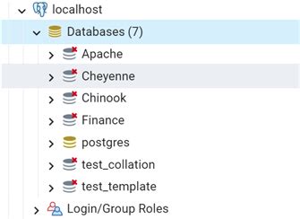 PostgreSQL Create Database Options And Settings
