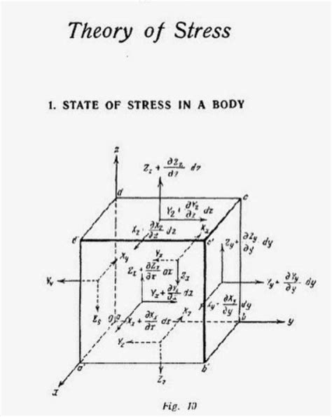 moment of inertia artofit