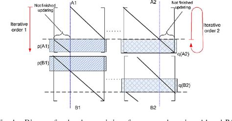 figure 2 from design of a high throughput qc ldpc decoder with tdmp scheduling semantic scholar