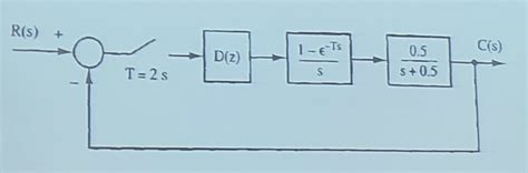 Solved In The Figure Below Find The Unit Step Response Chegg