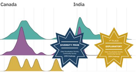 Challenges — Data Visualization Society