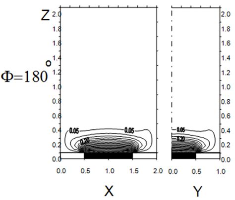 Isotherms Plots Of Square Plate At Different Inclination Angles