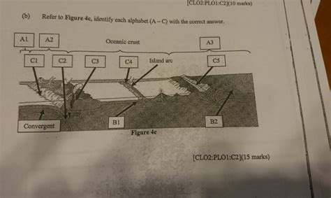 solved clo2 plo1 c2] 10 marks b refer to figure 4c